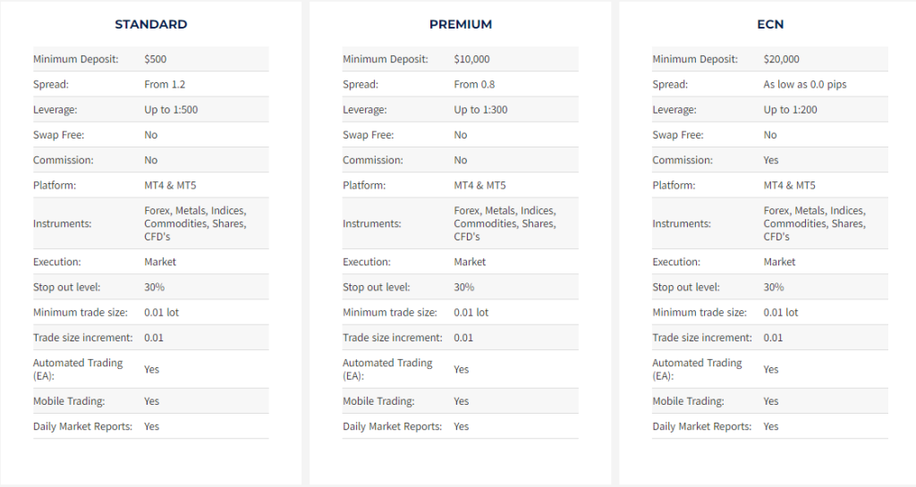 بروکر CMS PRIME | ثبت نام بروکر سی ام اس پرایم